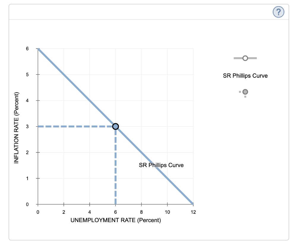Solved The following graph shows the current short-run | Chegg.com