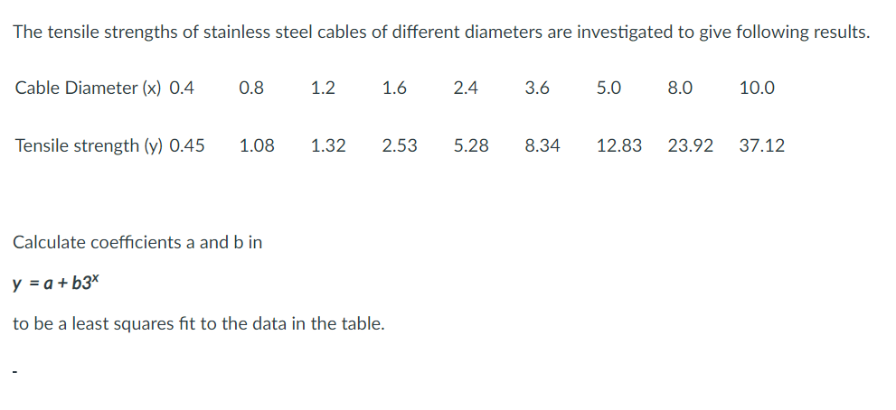 Solved The tensile strengths of stainless steel cables of | Chegg.com