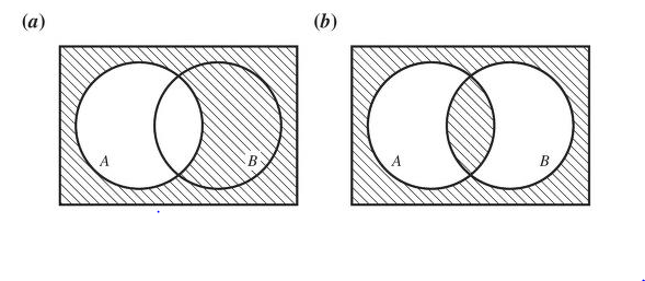 Solved Write the simplest set expression you can for the | Chegg.com