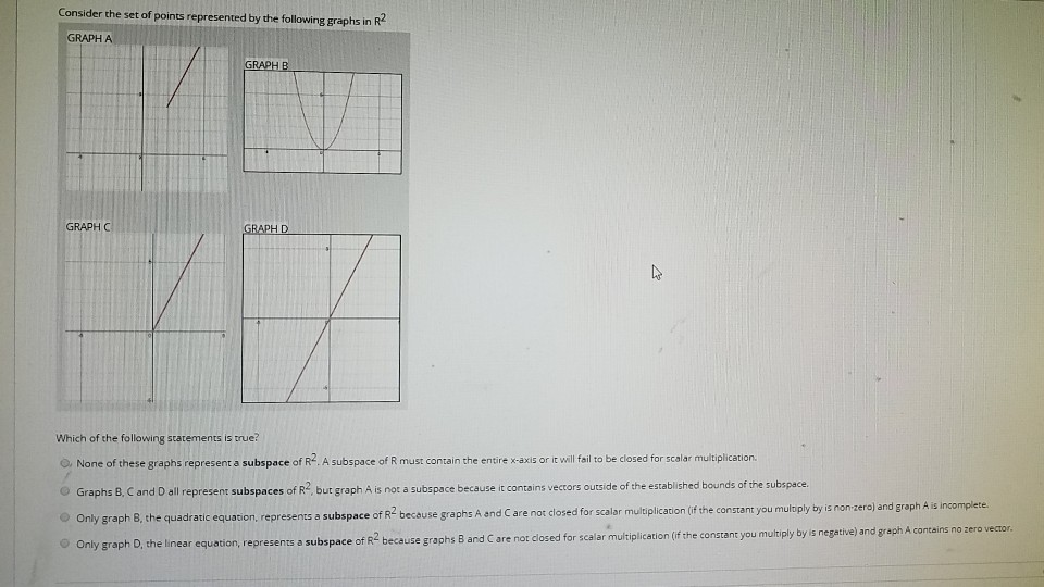 Solved Consider the set of points represented by the | Chegg.com