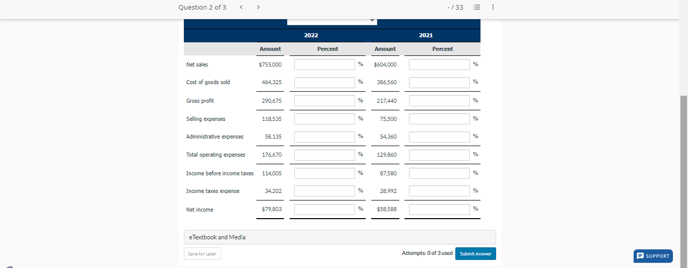 Solved Current Attempt in Progress Operating data for | Chegg.com