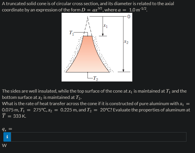 Solved A truncated solid cone is of circular cross section, | Chegg.com