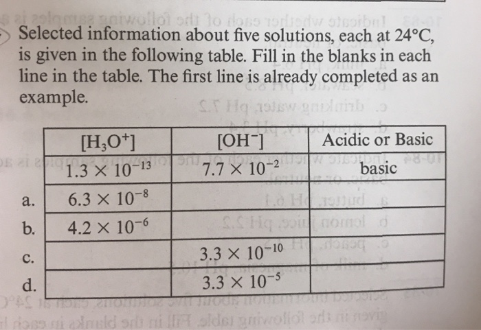 Solved Selected information about five solutions, each at | Chegg.com
