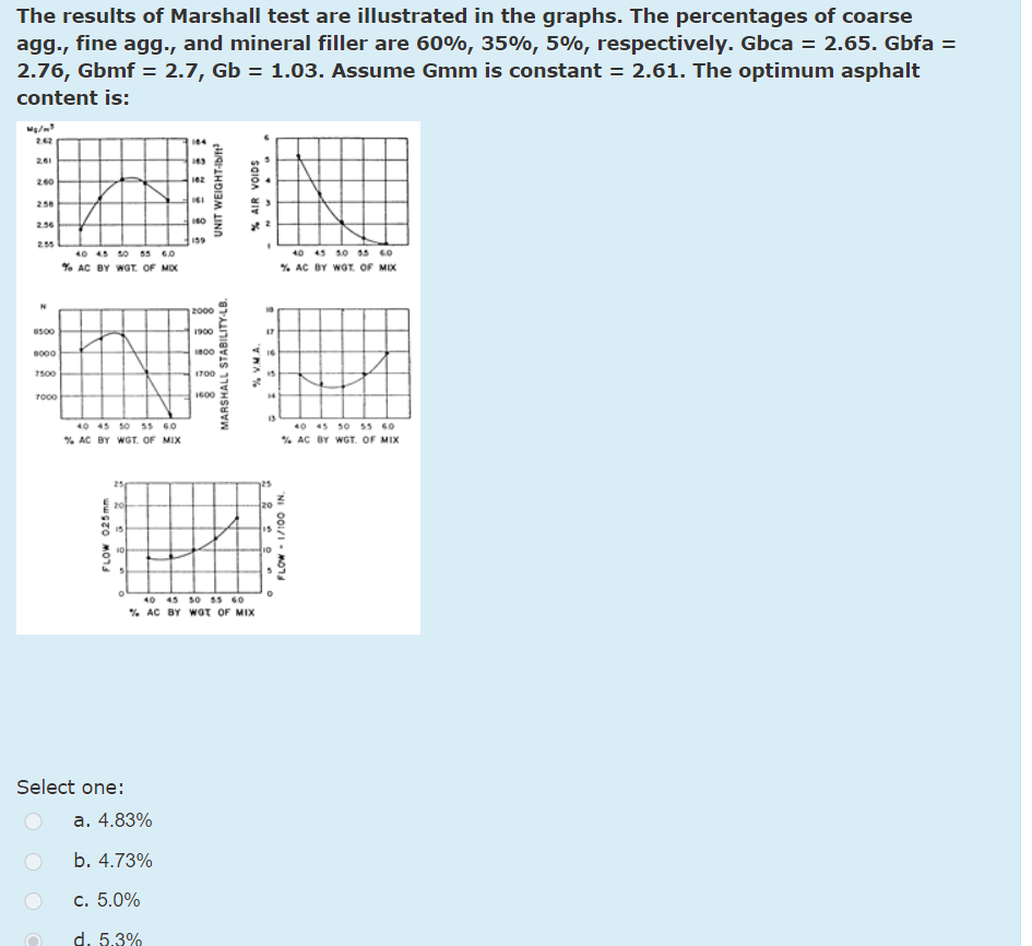 Solved The results of Marshall test are illustrated in the | Chegg.com