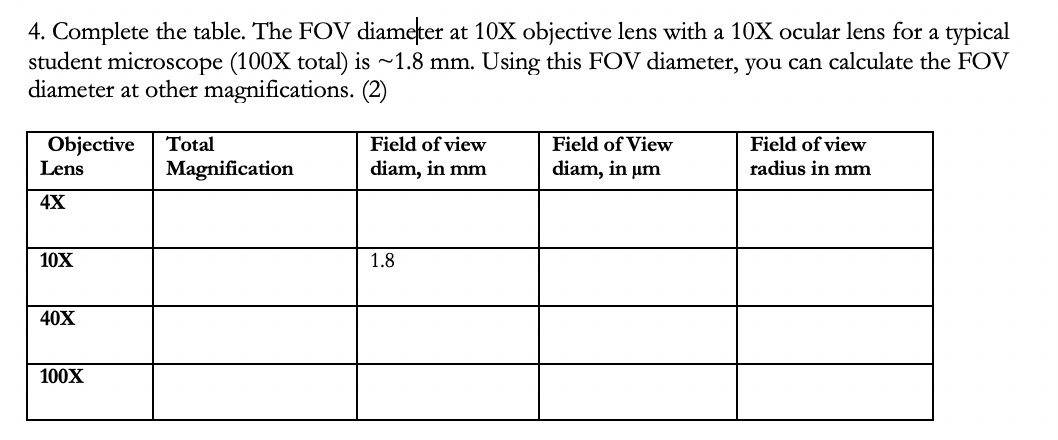 Solved 4. Complete the table. The FOV diameter at 10X | Chegg.com