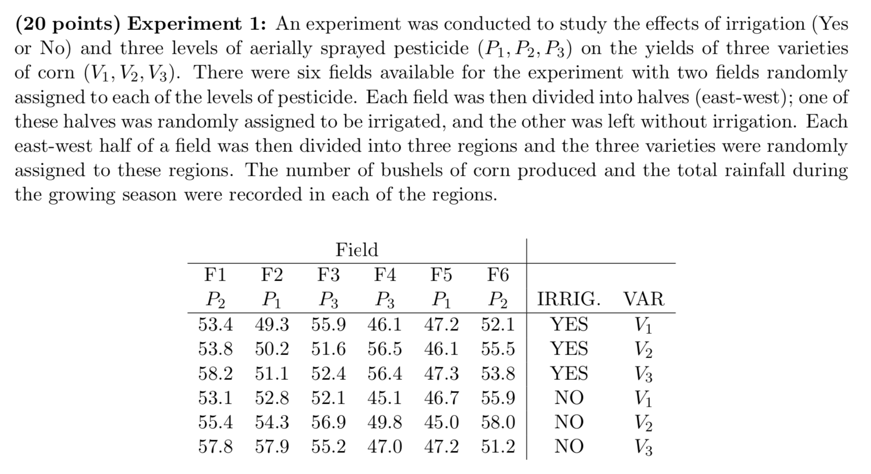 Type of Randomization: CRD, RCBD, LSD, Split-Plot, | Chegg.com