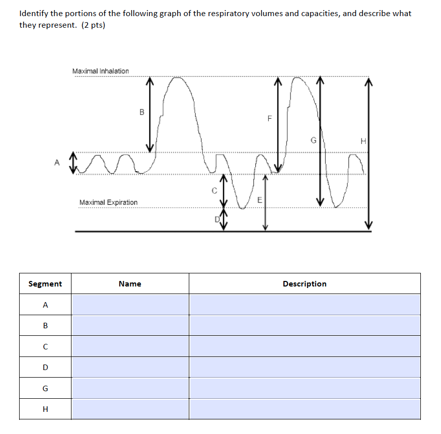 Solved Identify the portions of the following graph of the | Chegg.com
