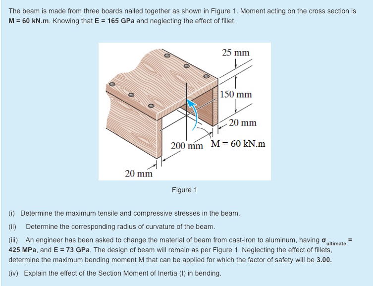 Solved The beam is made from three boards nailed together as | Chegg.com