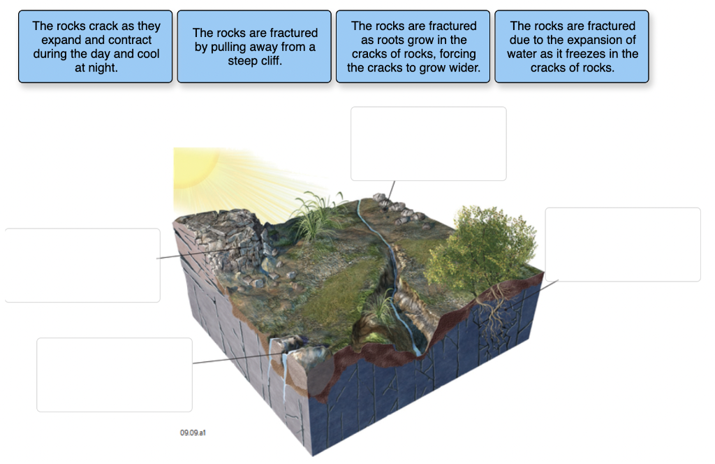 Solved 1. Some rocks are more resistant to erosional | Chegg.com
