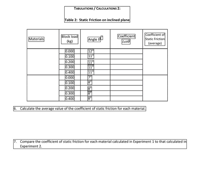 Solved Table 1. Static friction on Horizontal Plan | Chegg.com
