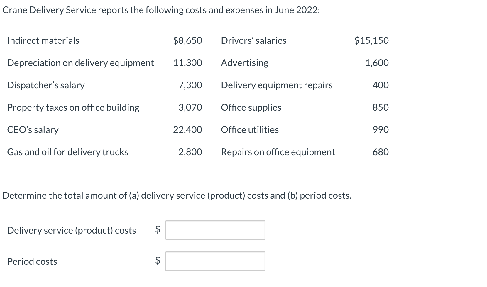 Solved Crane Delivery Service reports the following costs | Chegg.com