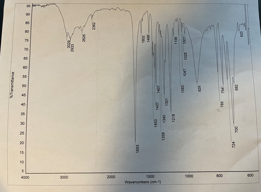 Solved Annotate this spectrum of hydrocinnamic acid | Chegg.com