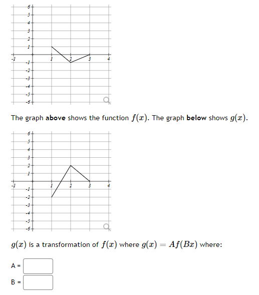 Solved The graph above shows the function f(x). The graph | Chegg.com