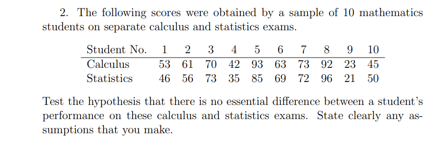 Solved 2. The following scores were obtained by a sample of | Chegg.com