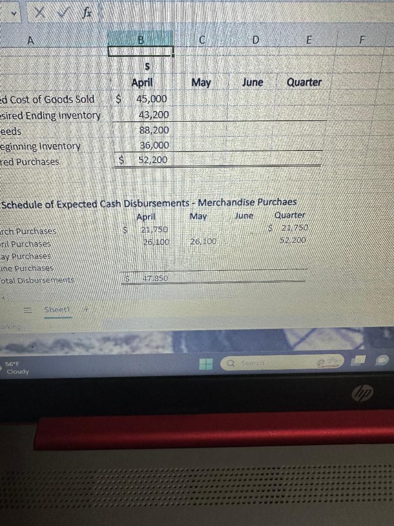 Solved Schedule of Expected Cash Disbursements - Selling \& | Chegg.com