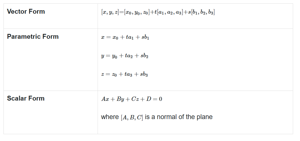 Solved Please answer question and explain how we start by | Chegg.com