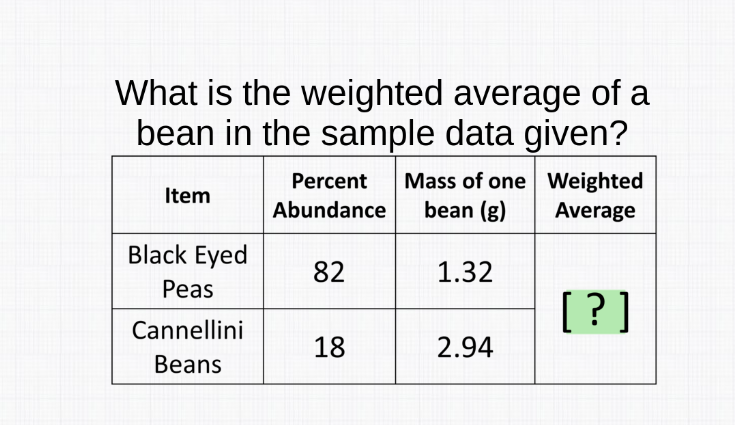 Solved How do I go about solving this properly? Weighted | Chegg.com