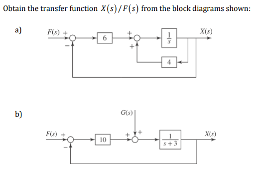 Solved Obtain the transfer function X(s)/F(s) from the block | Chegg.com