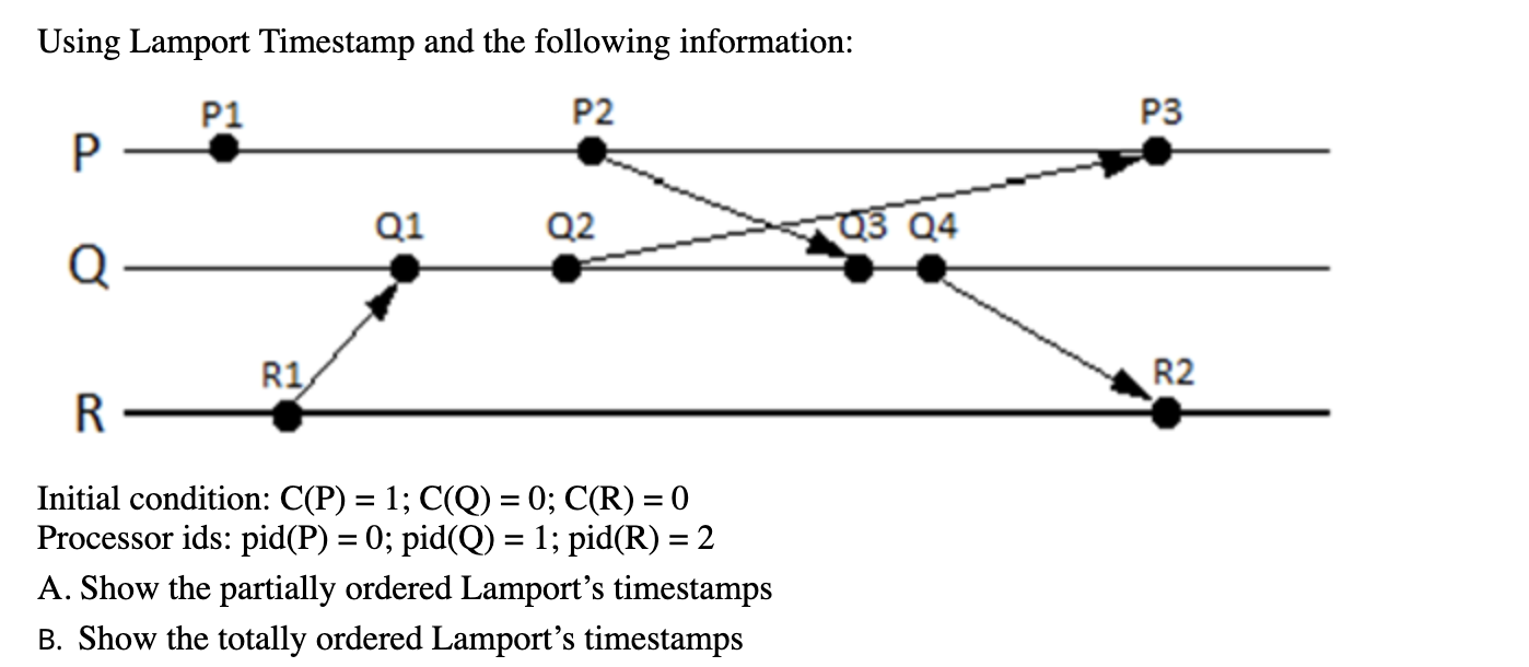Solved Using Lamport Timestamp and the following | Chegg.com