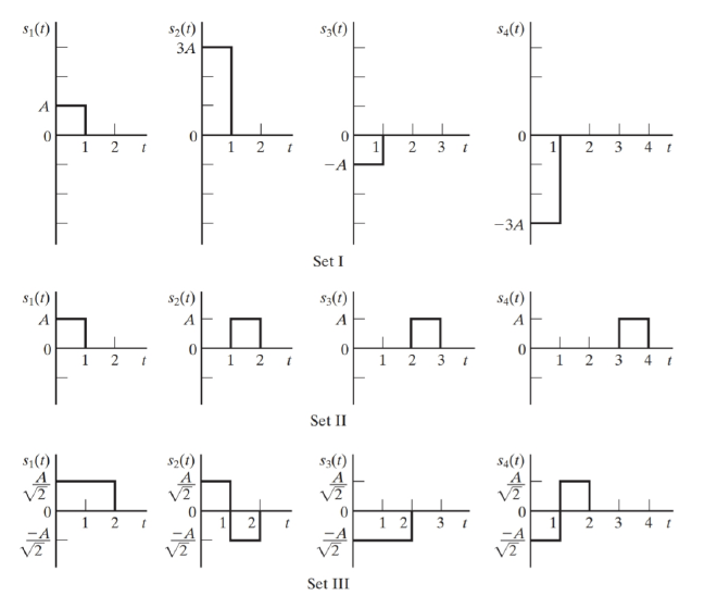 Solved 9.1 The lowpass equivalent signal waveforms for three | Chegg.com