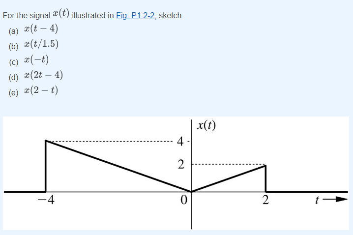Solved for the signal x(t) illustrated in Fig. P1.2-2, | Chegg.com