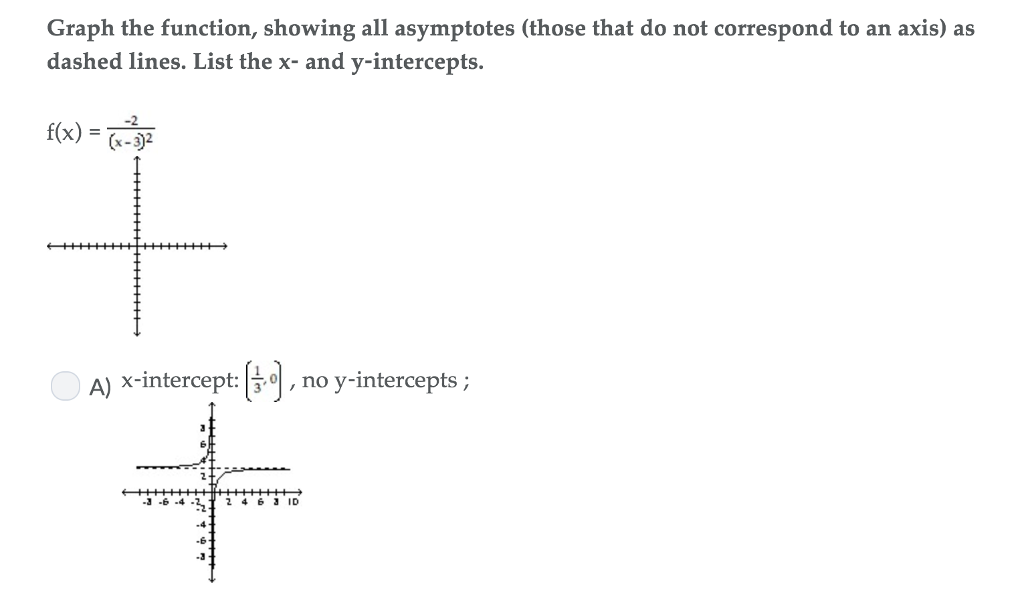 Solved 2 B) No x-intercepts, y-intercept: 0 6 2 4 6 3 ID 6 | Chegg.com