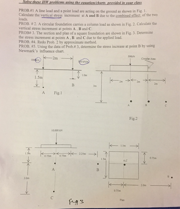 Solved Solve these HW problems using the equation/charts | Chegg.com
