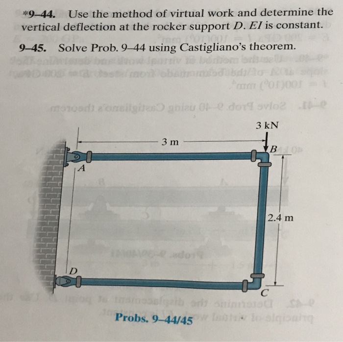 Solved 9-44. Use the method of virtual work and determine | Chegg.com