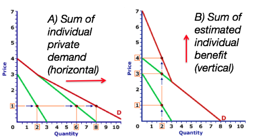Solved Which of the charts above represent(s) the market | Chegg.com