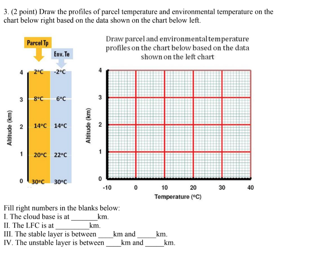 Solved 3. (2 point) Draw the profiles of parcel temperature | Chegg.com
