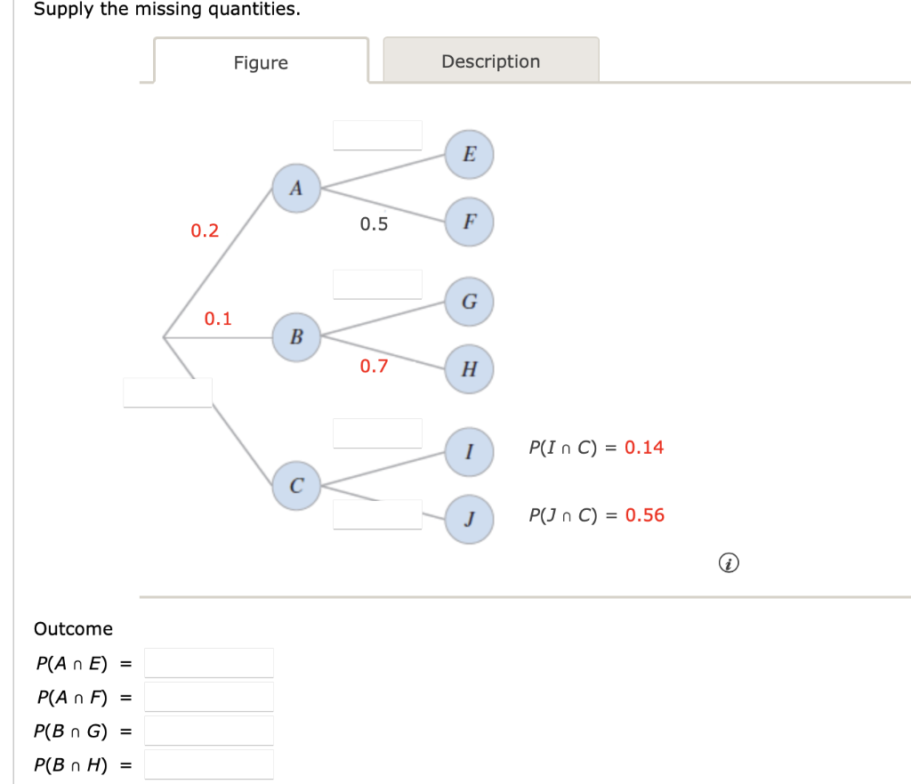 Solved Supply the missing quantities. Figure Description E A | Chegg.com