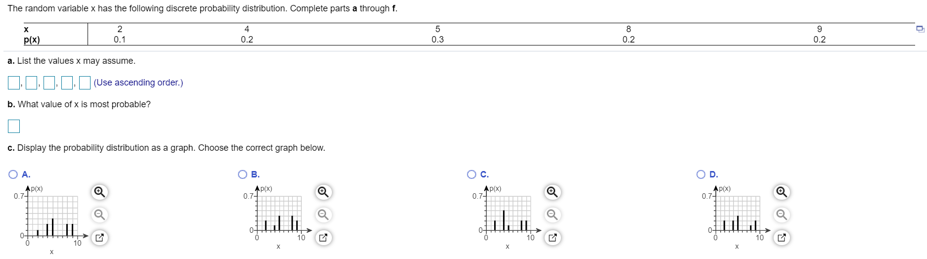 Solved The Random Variable X Has The Following Discrete 