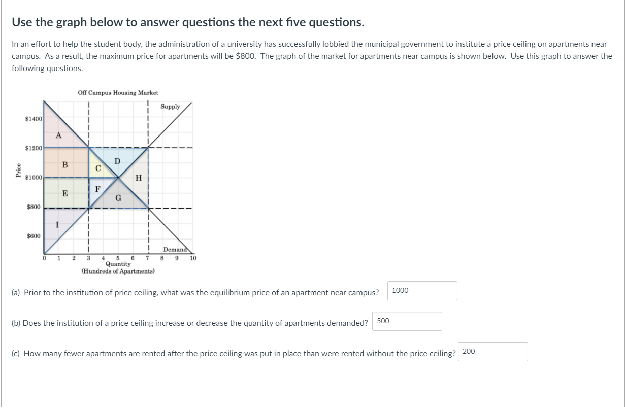 Solved Use the graph below to answer questions the next five | Chegg.com