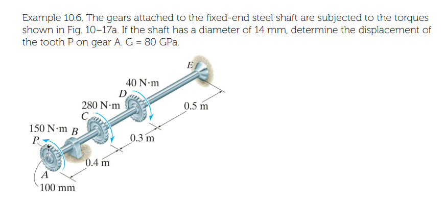 Solved Example 10.6. ﻿The gears attached to the fixed-end | Chegg.com