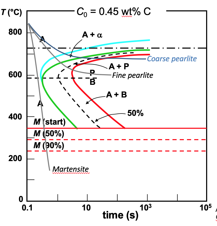 Solved •Specimen Type 1: Specimen as received (AISI 1045 | Chegg.com