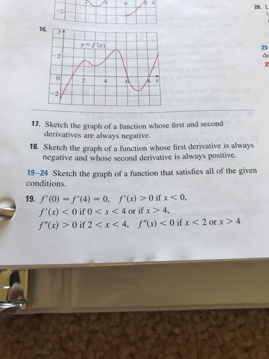 Solved 6 28. L 16. 29- de 20 0 4 2 17. Sketch the graph of a | Chegg.com