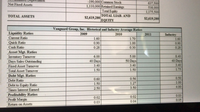 Solved The Vanguard Group, Inc. has compiled the following | Chegg.com