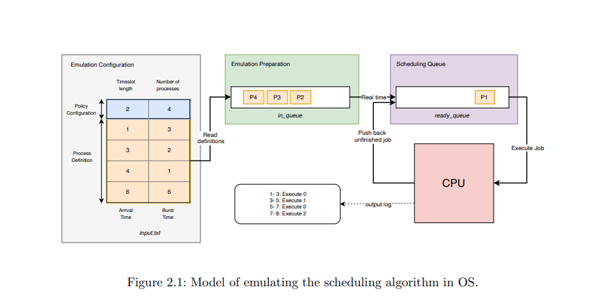 Solved Although the OS is designed to work on multiple | Chegg.com