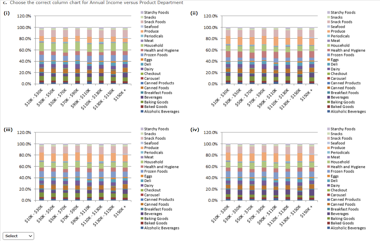 The File Supermarket Transactions Xlsx Contains Over