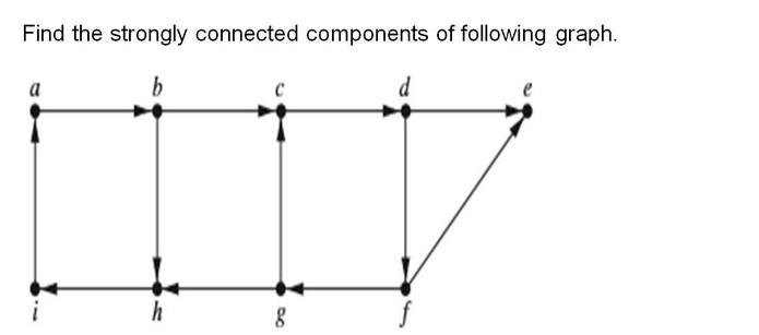 Solved Find the strongly connected components of following | Chegg.com