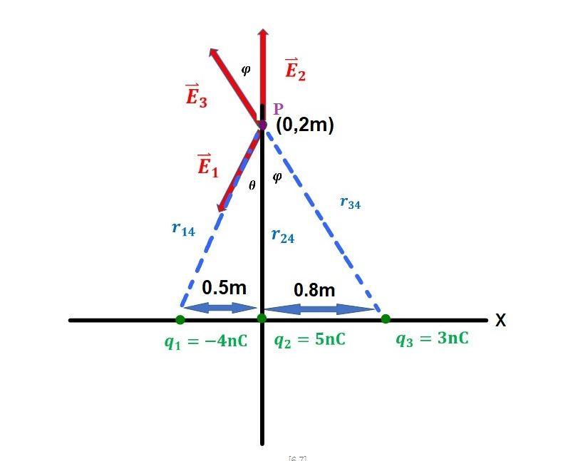 Solved force on that charge is just F=qE. If the charge | Chegg.com