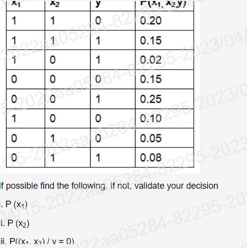 Solved f possible find the following. If not, validate your | Chegg.com