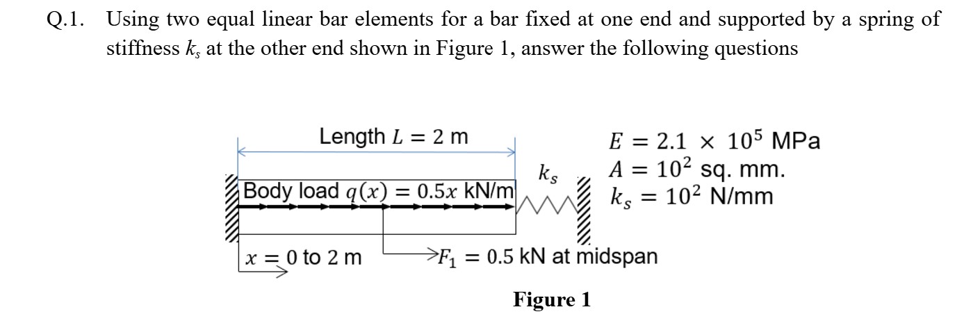 Q.1. ﻿Using two equal linear bar elements for a bar | Chegg.com