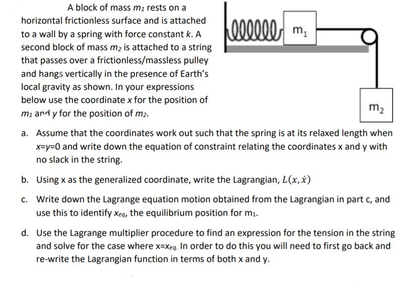 Solved leeeel m. A block of mass mi rests on a horizontal | Chegg.com