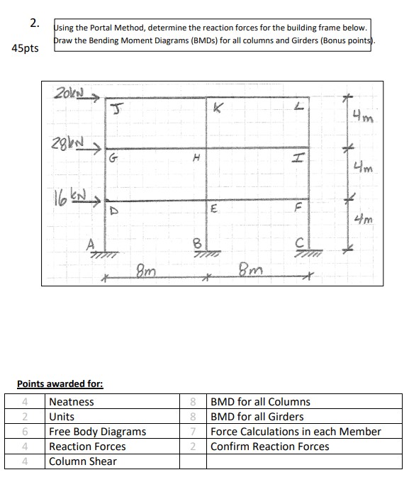 Solved 2. Using the Portal Method, determine the reaction | Chegg.com