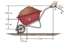 Solved In order to hold the wheelbarrow in the position | Chegg.com