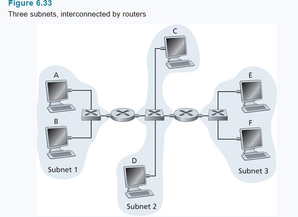 Solved Assign Ip Addresses To All Interfaces For Subnet 1 