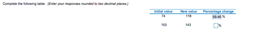 Solved Complete the following table: (Enter your responses | Chegg.com