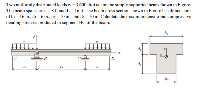 Solved Two uniformly distributed loads w=3,600lb/ft act on | Chegg.com