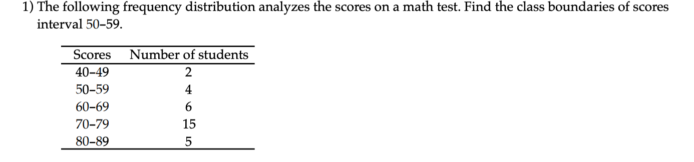 Solved 1) The following frequency distribution analyzes the | Chegg.com
